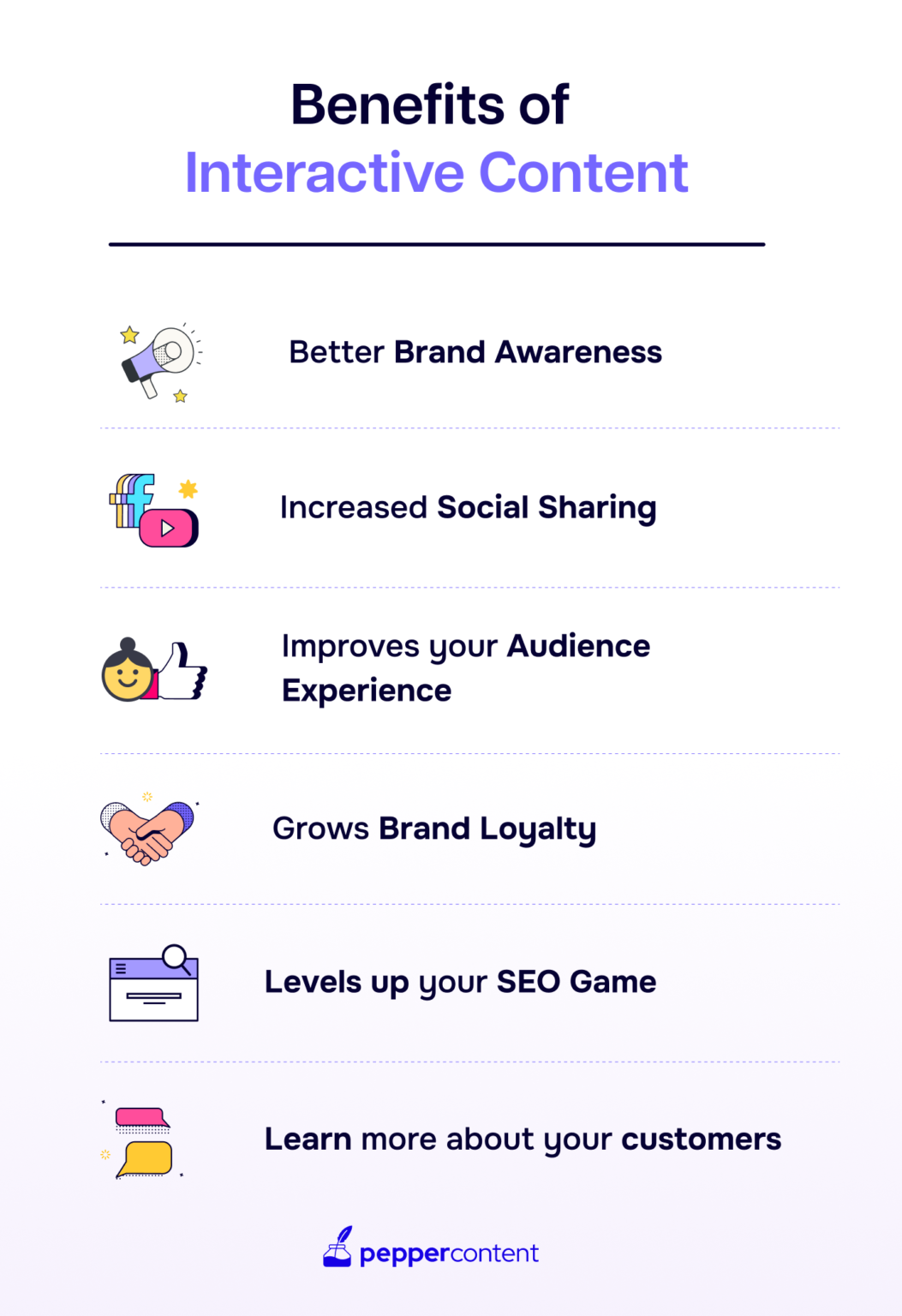 Interactive Content: Engaging Your Audience with Quizzes, Polls, and Games