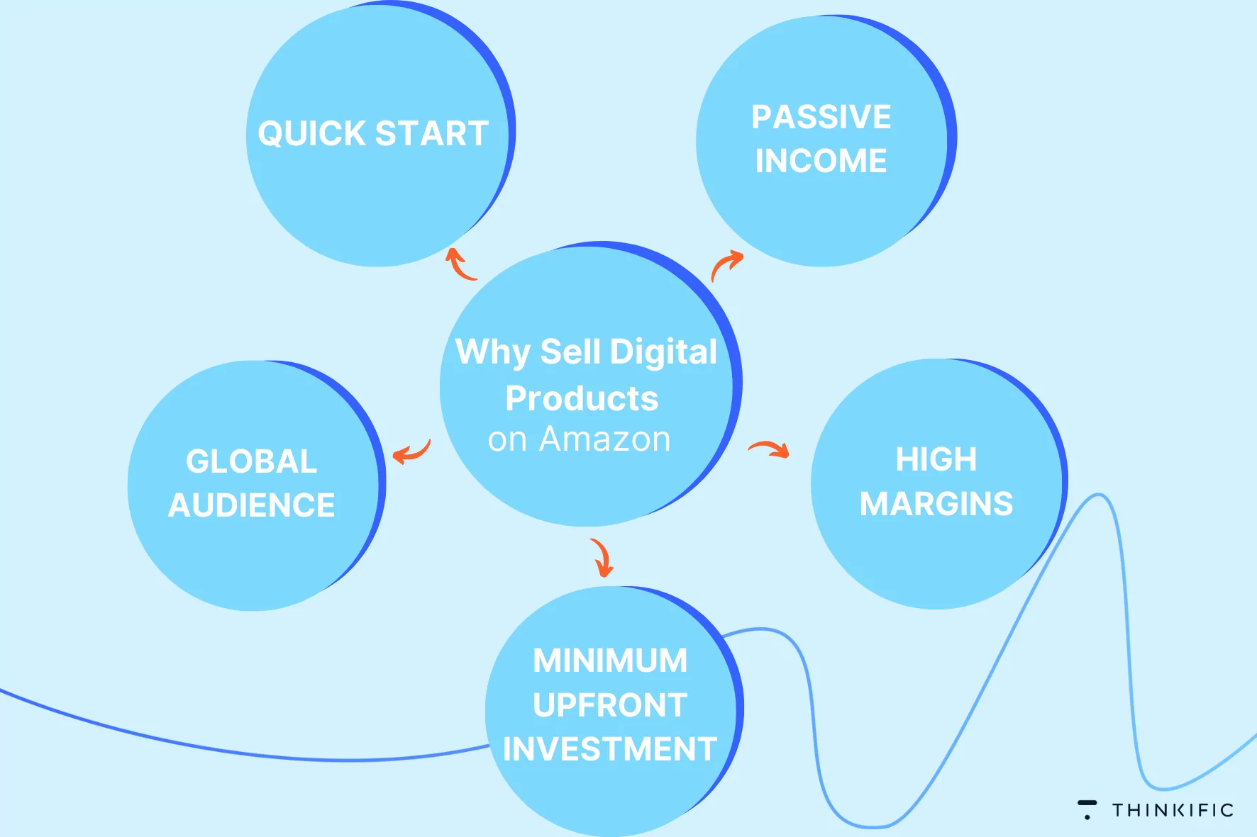 Selling Digital Products on Amazon: Comprehensive Guide - Blogillion