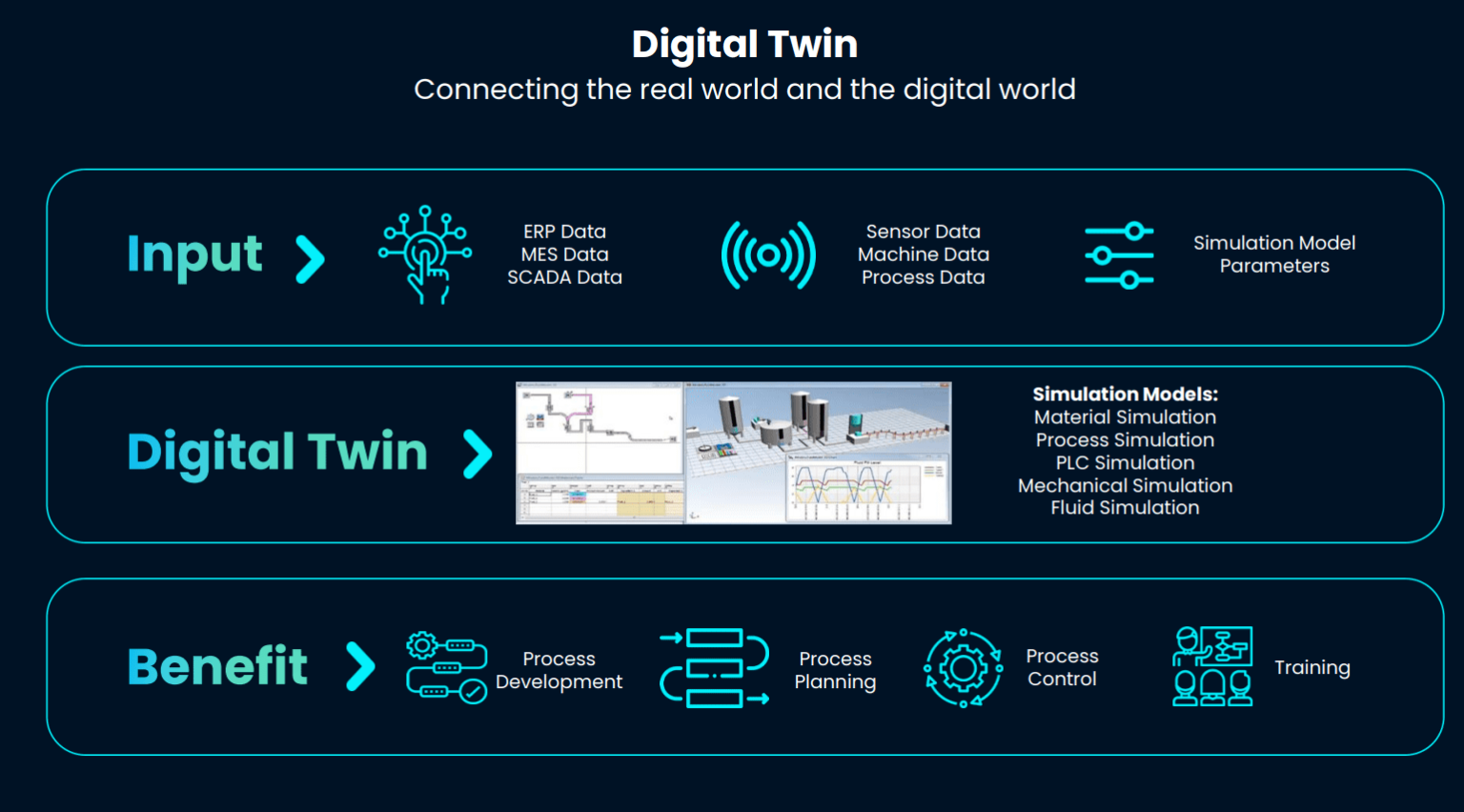 AI Digital Twins: The Billion-Dollar Secret to Business Efficiency